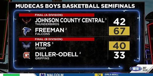 High School Basketball Highlights from the 96th Annual MUDECAS Tournament
