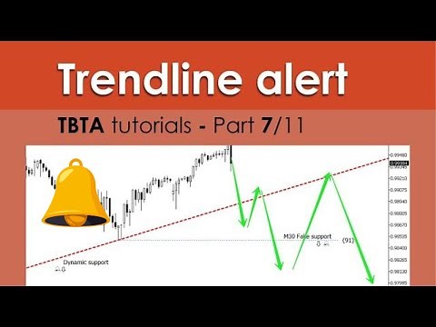 Trendline Alert indicator mt4 mt5 (Dynamic Support and resistance indicator)