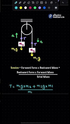Shortcut for Tension in simple pulley problems