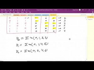 Design of 3 Bit Binary to 1s Complement by using PROM