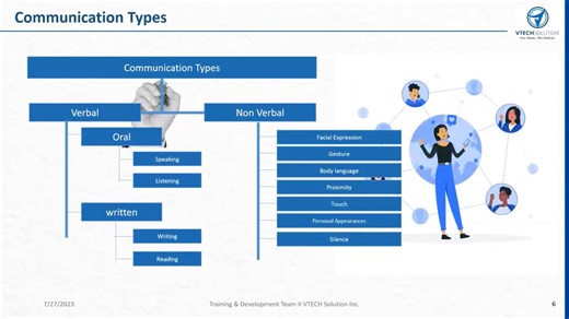 Non Verbal - Personal Appearances - vTech Solution Inc