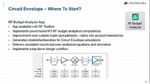 Design of wireless MIMO systems: from RF specifications to architecture exploration