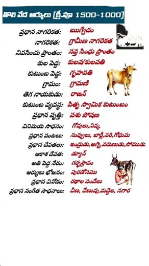 జనరల్ నాలెడ్జ్