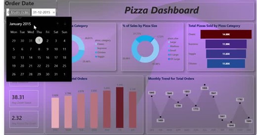 #powerbi #dataanalytics #datavisualization #dashboarddesign #salesanalytics #businessintelligence #dax #analyticsprojects #datainsights #dataanalyst #portfolioproject #learningjourney | Dinesh Reddy | 24 comments