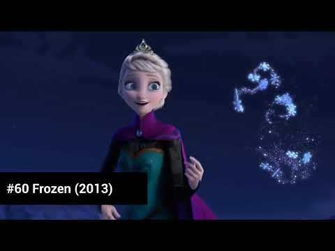 Top 100 Best Animated Movies Of All Time