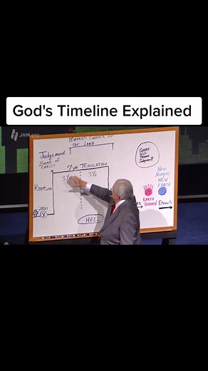 #johnhagee #fyp #christian #timelineofevents #rapture