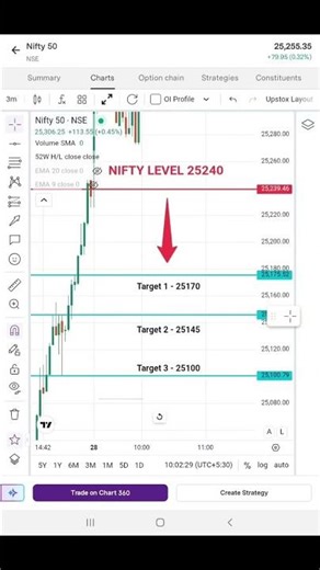 NIFTY BREAKDOWN LEVEL MARKET CRASH 12:29 PM 28 JANUARY #scalpingtradingstrategybanknifty