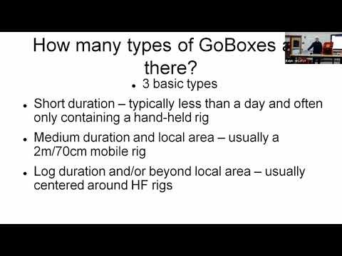 NA1T- The Design and Implementation of a Ham Radio Go-Box