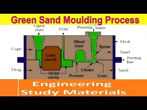 Green Sand Moulding Process | Working Principle | Casting | ENGINEERING STUDY MATERIALS