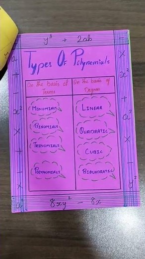 Maths Portfolio|| class 10||polynomials||#cbse