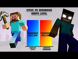Steve vs Herobrine – Mythical Power Levels Revealed (Minecraft Fight)