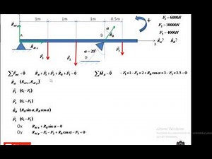 Video No. 34 Calculation of the moments of force of a beam in equilibrium