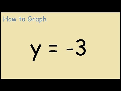 How to Graph y = -3