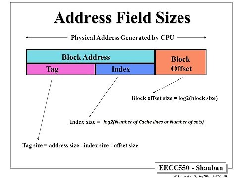 09: Cache Index bits, Tag bits & Byte offset bits? Block size: 2-bytes, 4-way Set Assoc~ Cache Mem