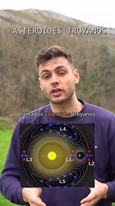 Lagrange points, are the five positions in an orbital system where an object, only afe | Alberto HRom