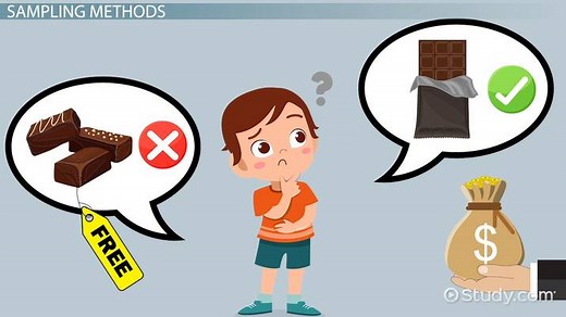 Sampling Methods in Analytical Chemistry