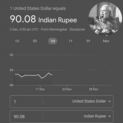 📉 Rupee Hits Record Low - Crosses ₹90 Per Dollar | INR vs USD as on 03-12-2025