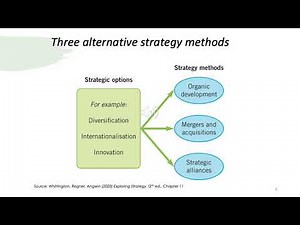 Lecture 3 M&A Strategy