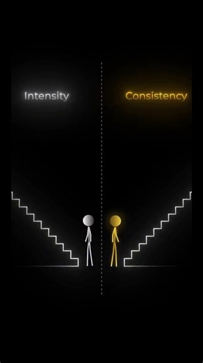 Consistency the key of success 💯#animation #motivation#successmindset #morning #youtube