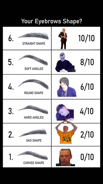 Different Types of Eyebrow Shapes for Men - Find Your Perfect Eyebrows