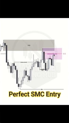 Perfect SMC Entry 💯