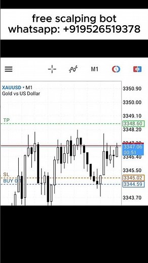 🤖 AI Trading Bot - MT5