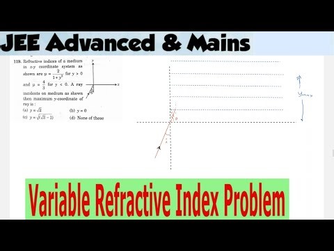 5) Physics |Ray Optics| Refractive index of a medium varies along y- axis as μ=2/(1+y²) for