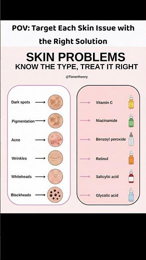 Fix These Common Skin Problems Fast!