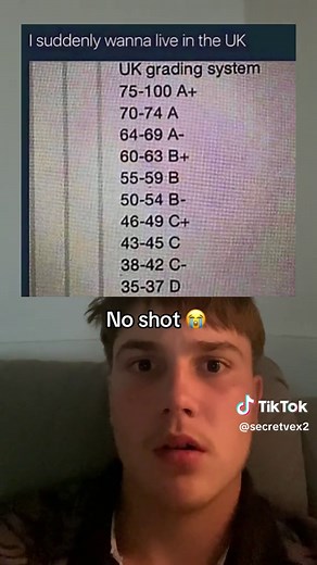 Understanding Global Grading Systems and Comparisons
