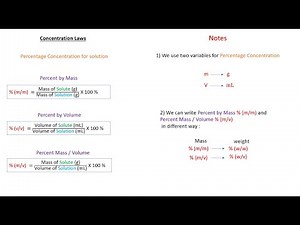 Percentage Concentration