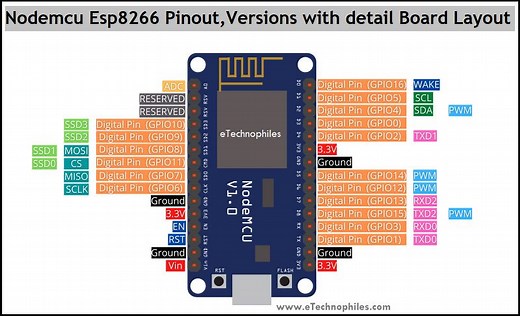 Nodemcu ESP8266 Pinout, Specs, Versions with detailed board layout