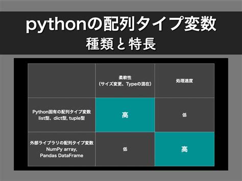 python入門講座 配列タイプ変数の種類と特徴 リスト numpy配列 dataframeなど 天文学者のpython・音楽・お料理レシピ