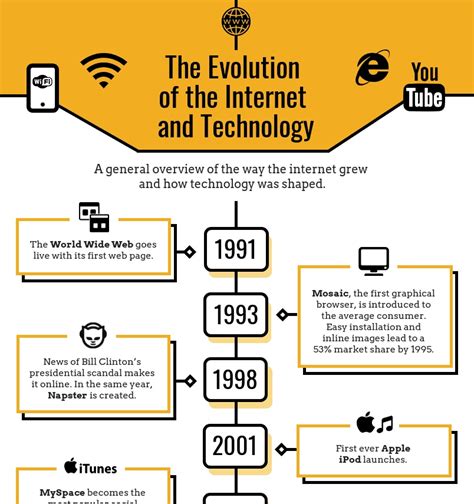 Timeline Infographic Sample