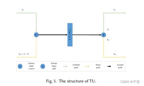 《efficient single image super resolution using dual path connections with multiple scale