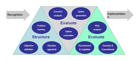 Genesis Decision Framework Template