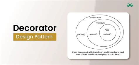 decorator design pattern geeksforgeeks