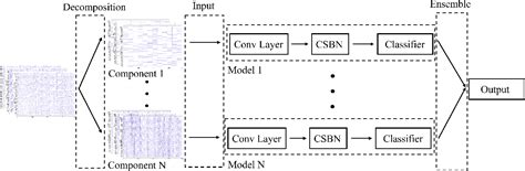 figure 1 from a decomposition based hybrid ensemble cnn framework for improving cross subject