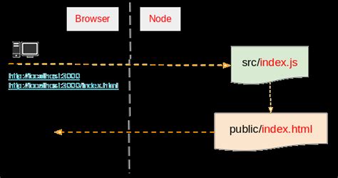 Quickstart With ReactJS In NodeJS Environment O7planning Org