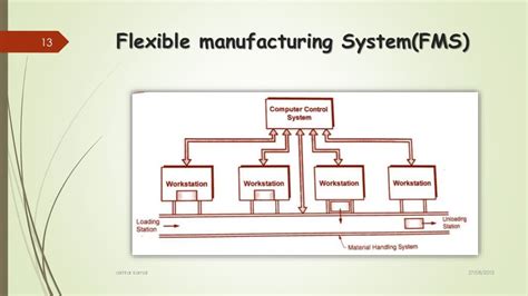 flexible manufacturing system
