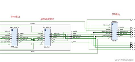 m基于fpga的ofdm调制解调系统verilog实现 包括ifft fft以及成型滤波器 包含testbench 阿里云开发者社区