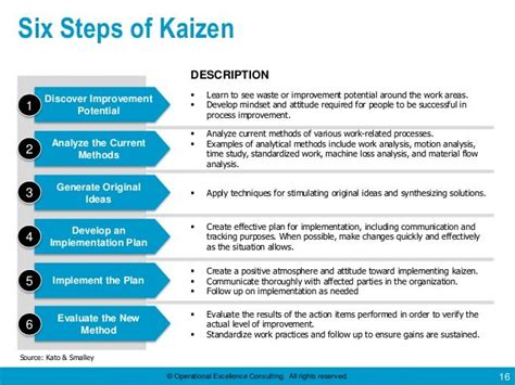 Kaizen Process Steps
