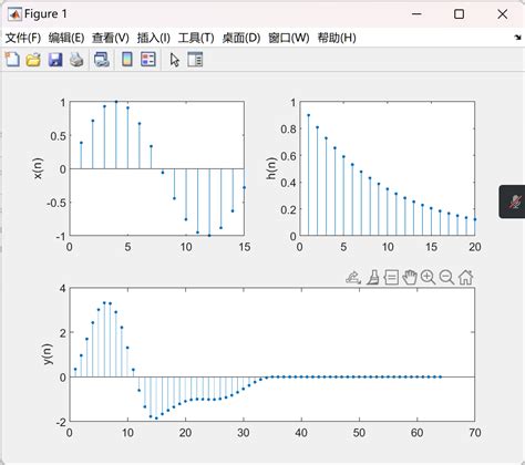 【数字信号处理】实验三 离散傅里叶变换 已知序列x n r4 n 使用dft程序 分别计算n 8 n 64时的dft结果 csdn博客