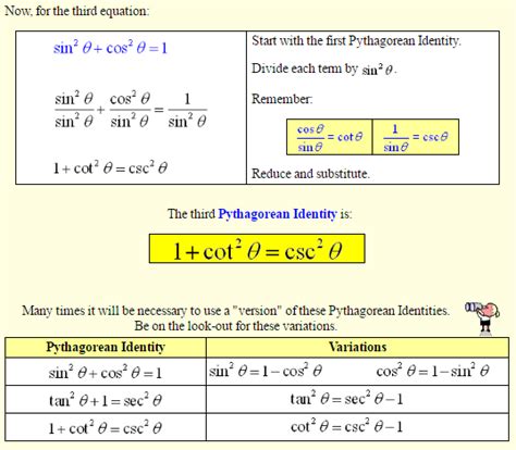Pythagorean Identities CBSE Library