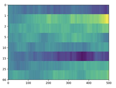 Python Centering Custom Y Ticks Imshow Stack Overflow