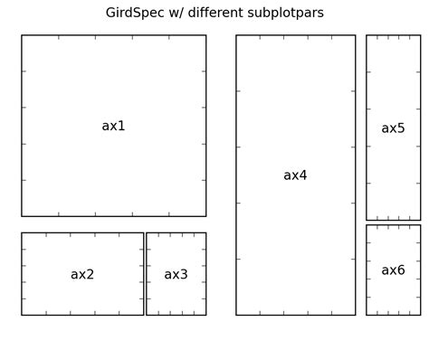 customizing location of subplot using gridspec — matplotlib 1 2 1 documentation