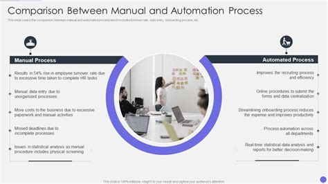 optimizing human resource workflow processes comparison between manual and automation process