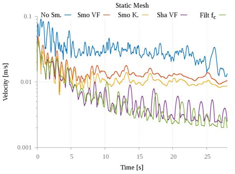 fluids free full text numerical treatment of the interface in two phase flows using a