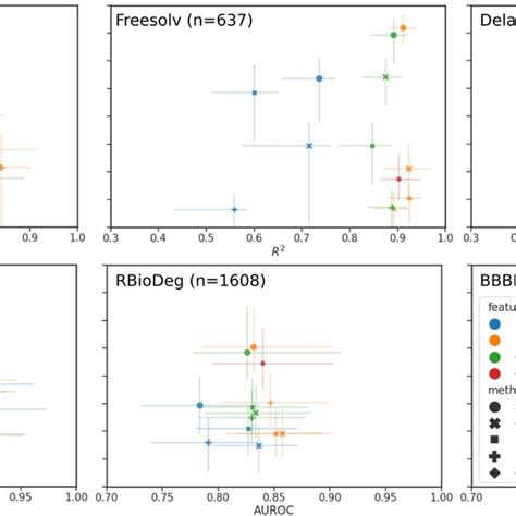 bayesian optimization guided molecular design experiment a bo download scientific diagram
