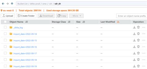 Apache Nifi The ListS3 Processor Is Not Working With Nested Folders