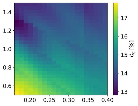 pcolormesh with shading gouraud gives error when saved as eps · issue 16217 · matplotlib